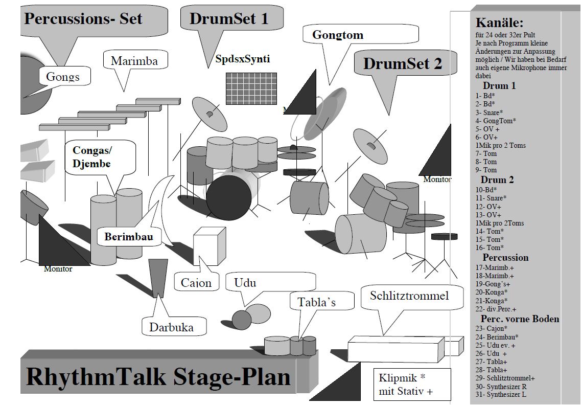 Stageplot – RhythmTalk
